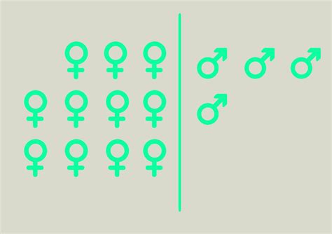 Info Type Gender Colour Samples