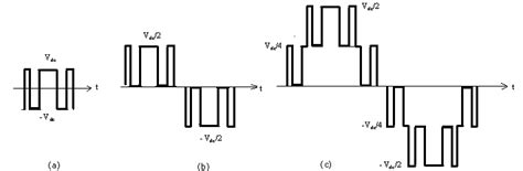 A Shows The Output Voltage Of A Two Level Inverter B Shows The