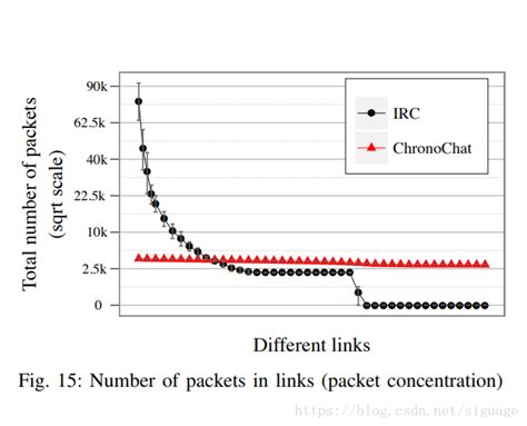 Named Data Networking： Ndnsim 四：chronosync同步协议命名数据网络中兴趣包的命名与数据包的命名有