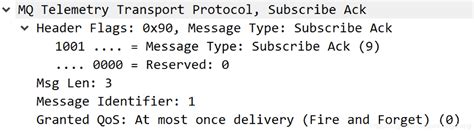 Mqtt协议与实际抓包分析mqtt Qos 0 丢失怎么办 Csdn博客 Mqtt协议与实际抓包分析mqtt Qos 0 丢失怎么办 Csdn博客