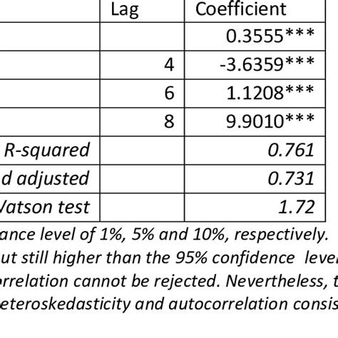 Corporate Multi Variate Model Download Table