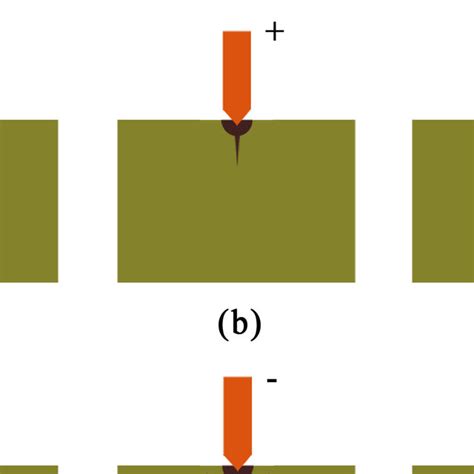 Microfracture Model For Brittle Materials A Initial Loading B Download Scientific Diagram
