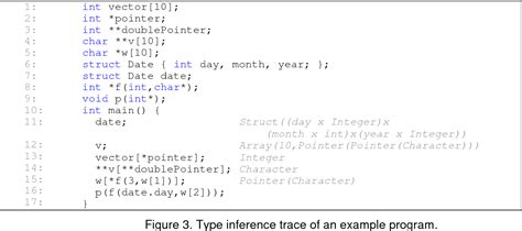 Figure 1 From Design Patterns For Teaching Type Checking In A Compiler Construction Course