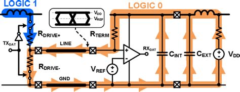 Figure 1 From Single Ended Signaling For Energy Efficient Short Reach Communication With High