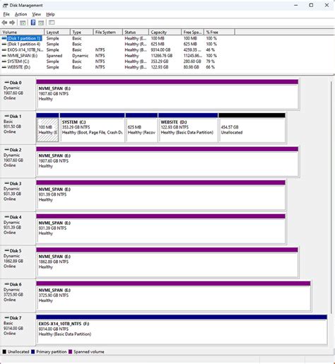 Feeling Saucy Sata Hdd Nvme Ssd Spanned Ntfs Volume Node
