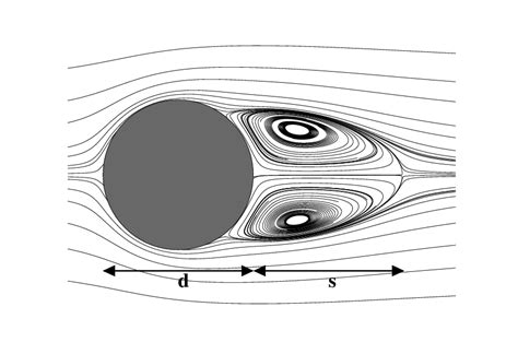 Shock Boundary Layer Interaction On Adiabatic Flat Plate Download Scientific Diagram