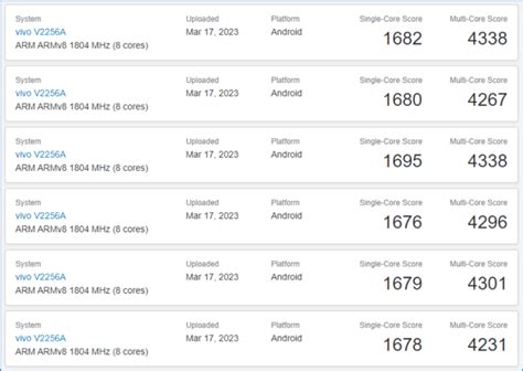 Vivo X Flip Spotted On Geekbench Launching Soon Gizmochina