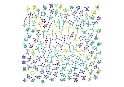 Graphviz Layout NetworkX 3 4 2 Documentation