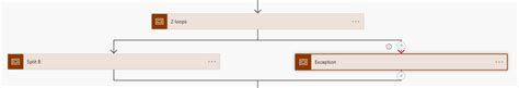 Exception Handling In Power Automate Dev Community