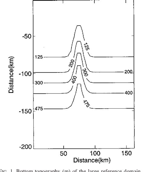 Figure 1 From Application Of An Inverse Method To Coastal Modeling
