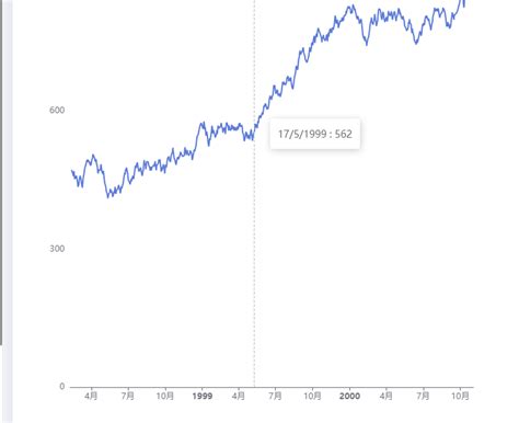 echarts 折线图 tooltip 失效 名字不好起啊 博客园
