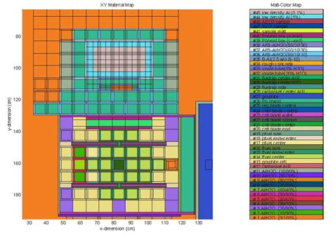 B Expanded View Of Core And Fni From Xy Computational Model Download