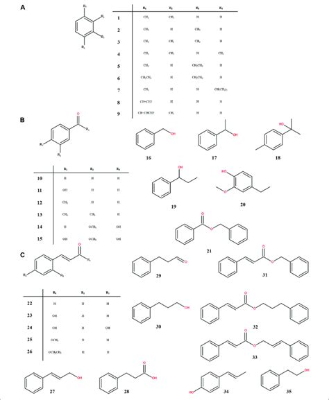 Chemical Structures Of Aromatic Compounds From Storax Aromatic Download Scientific Diagram