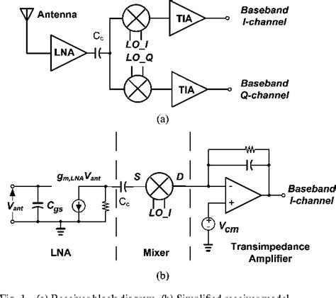 Figure 1 From Distortion In Current Commutating Passive Cmos