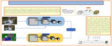 Semantic Segmentation Of Aerial Imagery A Novel Approach Leveraging