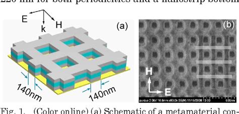 Figure 1 From Yellow Light Negative Index Metamaterials Semantic Scholar