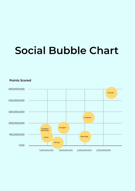 Free Social Bubble Chart Template To Edit Online