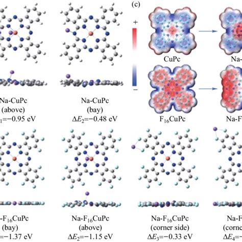 Bulk And Cei Characterization Of The Cycled Lmr Cathode From The Lilmr