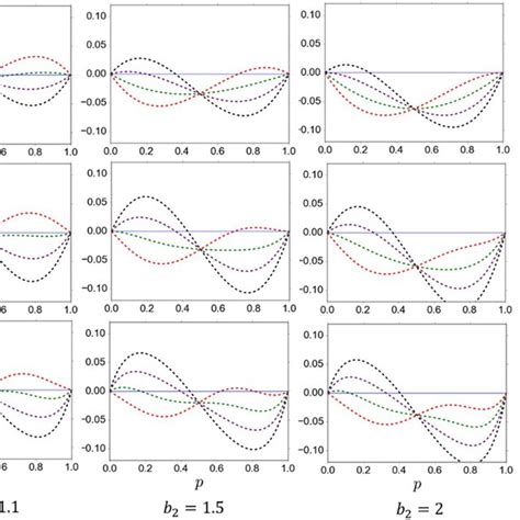 Relationship Between Current Frequency Pdocumentclass 12pt Minimal