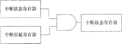 Method For Realizing Multi Serial Port Extension By Using Fpga Field Programmable Gate Array