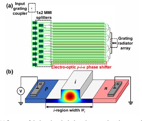Figure 1 From Silicon Based Optical Phased Array Using Electro Optic P I