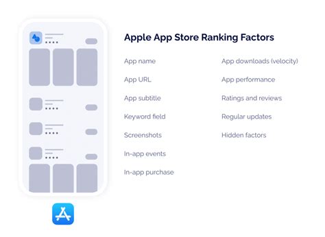 What Is App Store Optimization Branch