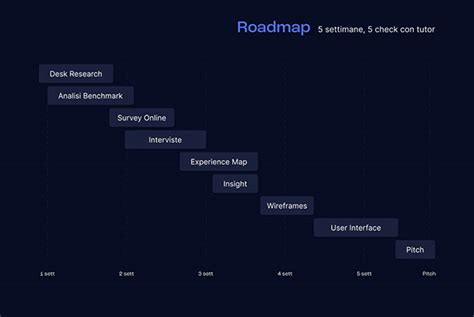 Finance App Project Work UX UI On Behance