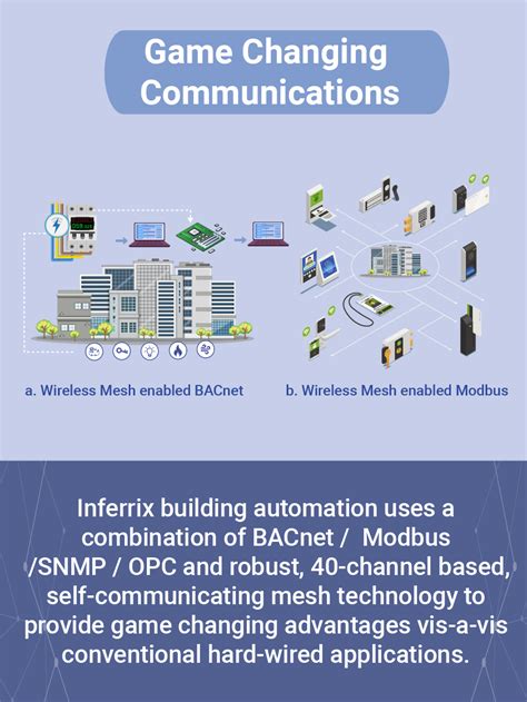 Wireless Bms Inferrix
