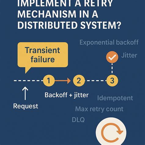 What Is Aws Elasticsearch And How Does It Work By Rajesh Medium
