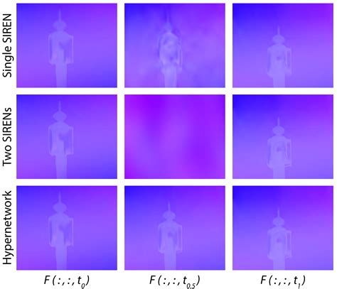 frame interpolation for dynamic scenes with implicit flow encoding