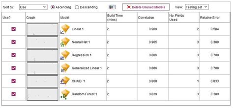 Summary Of ML Models Considering The Variation In Results Across Download Scientific Diagram