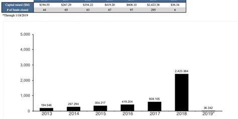 The Rise Of Blockchain Startups In Sydney A New Tech Hub The Asset Hodler