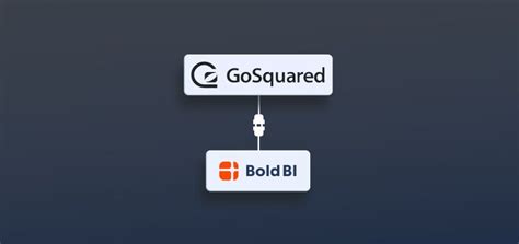 Syncfusion On Linkedin Websiteperformance Dashboard Salesprocess