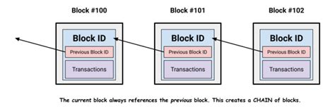 What Is A Blockchain Babypips Com