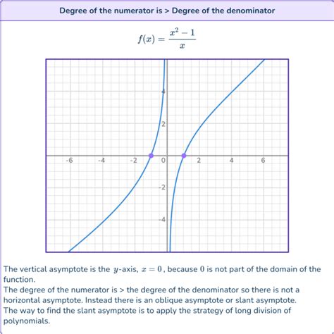 Rational Functions Math Steps Examples And Questions