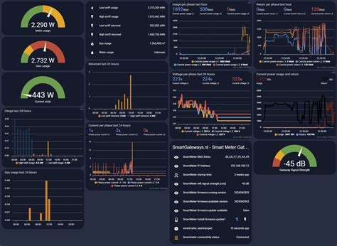 Slimme Meter Uitlezen Met Home Assistant Handleiding En Integratie