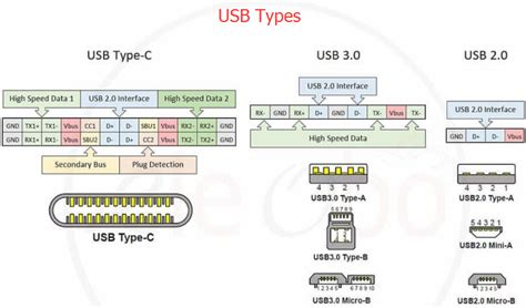 Usb New Era Type C Smartavlink