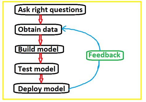 Computational Thinking For Data Science Intelhub