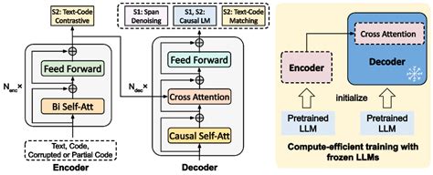 Codet5 Open Code Large Language Models