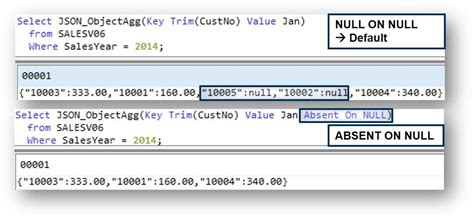 Sql Json Publishing Functions Ibm Developer