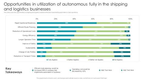 Robot Utilization Powerpoint Templates Slides And Graphics