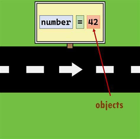 Lesson 2 The Basic Elements Objects Python Programming 70053 Autumn Term 20212022