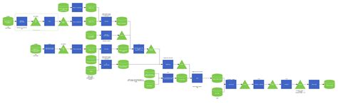 Project Production System Process Flow Diagram Built To Fail
