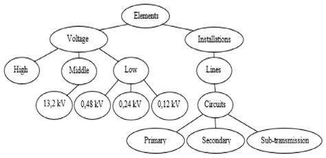 Intelligent Case Based System For Decision Making In The Electricity Sector