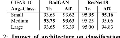learning data augmentation with online bilevel optimization for image