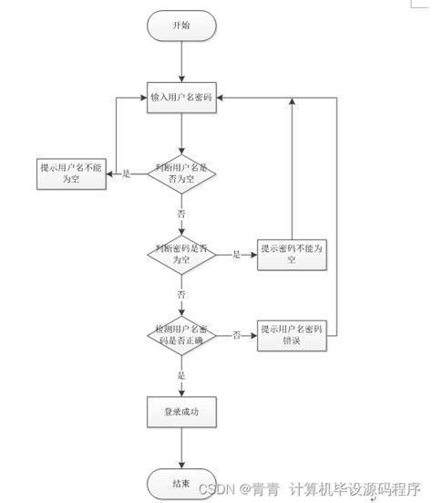 计算机毕业设计ssm基于微信小程序的新疆特色民宿预定系统t09319（附源码）新手必备 民宿预定小程序系统毕设 csdn博客