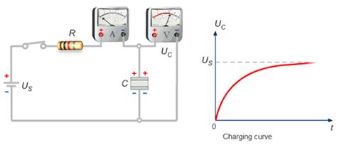 Guide To Be An Electronic Circuit And Design Engineer Capacitors In Dc Circuit