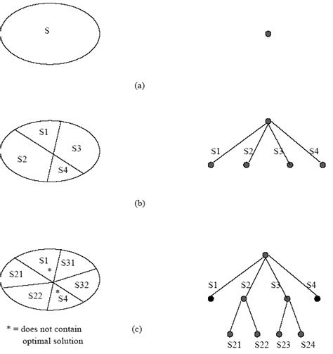 Algoritma Branch And Bound