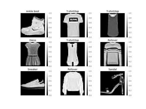 Training Your First Neural Network In Tensorflow