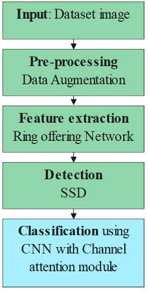 figure 1 from face detection and classification using convolutional